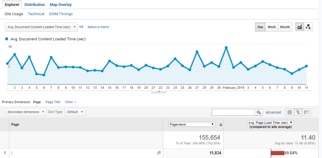Comprehensive Guide To Page Speed Metrics