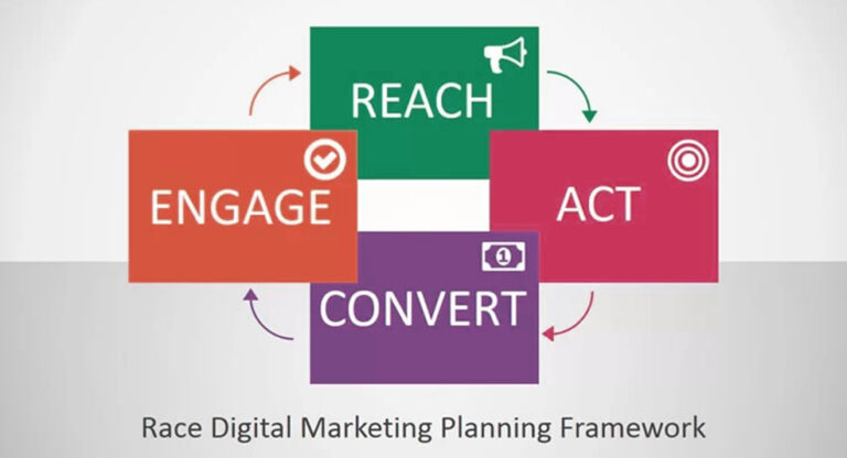 Top 5 Marketing Models Every Marketer Should Know About