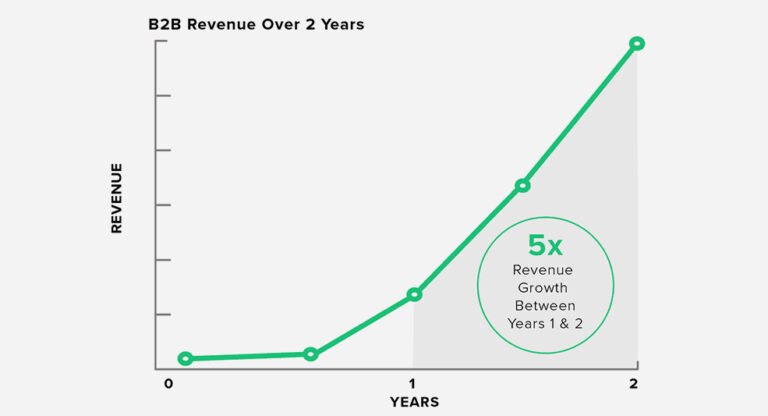 Buzz Marketing - What it is? Why is it Effective? How to do it?