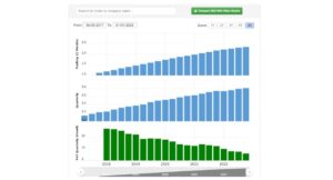 The Dropbox Business Model Explained : How its Make Money