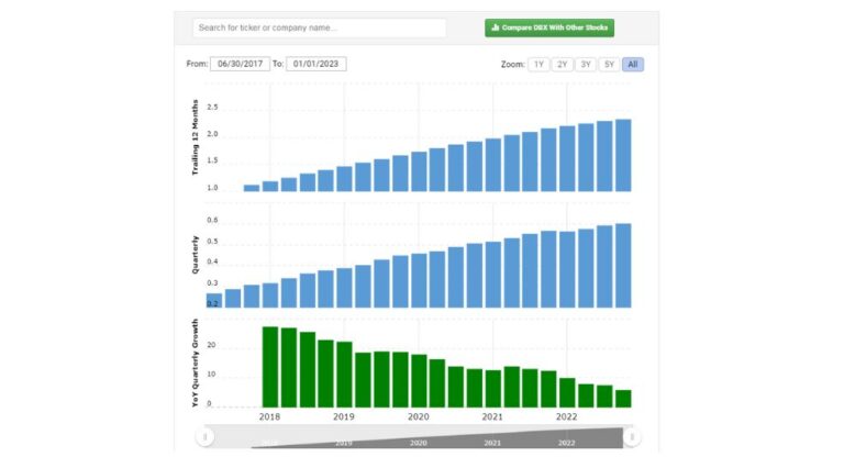 The Dropbox Business Model Explained : How its Make Money