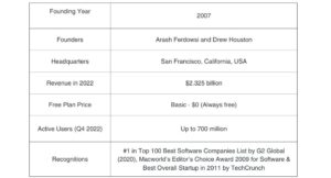 The Dropbox Business Model Explained : How its Make Money