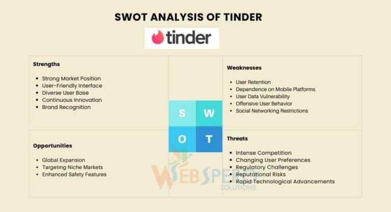 Tinder Business Model : How Does It Makes Money