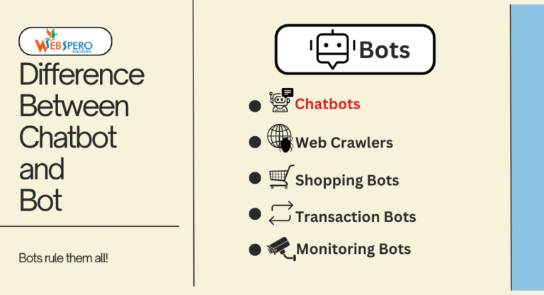 Best chatbot examples for businesses: A beginner’s guide