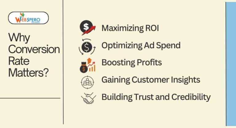Effective and Proven Tactics to Improve Conversion Rates