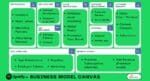 How Spotify Makes Money | Spotify Business Model Explained
